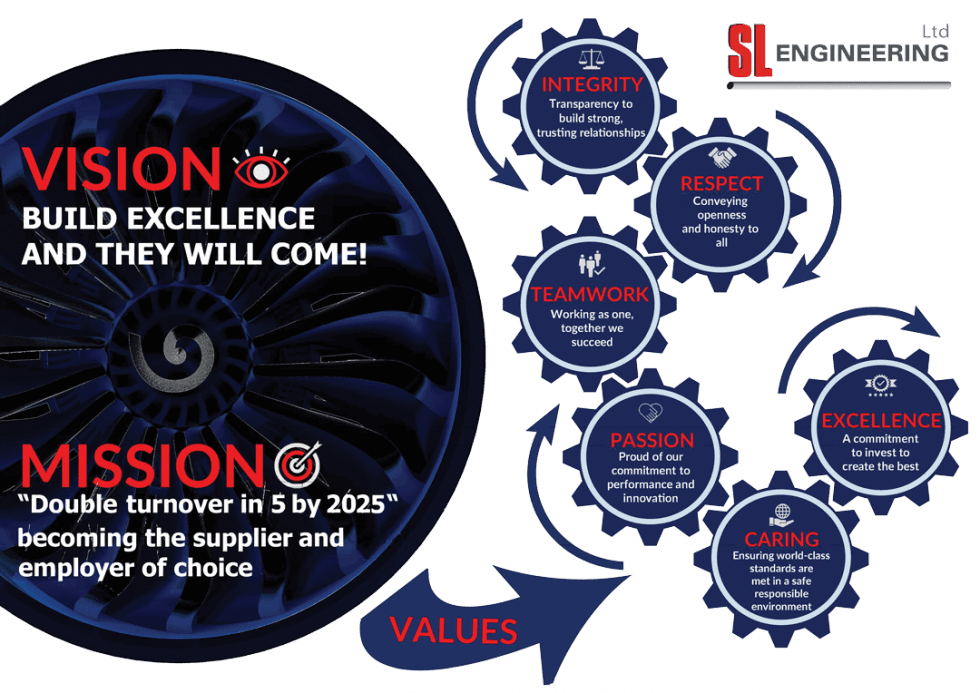 About Us - SL Engineering Ltd